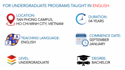 Undergraduate Programs Taught in English Language | Faculty of Applied ...